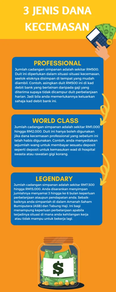 6 Cara Mudah Bina Tabung Kecemasan Untuk Situasi Luar Jangka