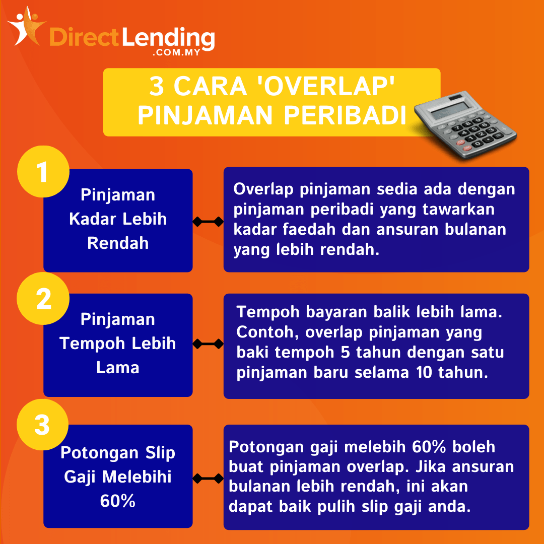 Pinjaman Peribadi Online Segera 2025 (Lulus Terus Masuk Akaun)